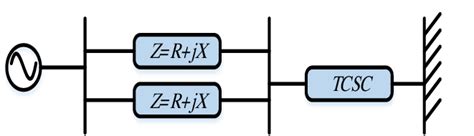 Smib Equipped With Tcsc Download Scientific Diagram