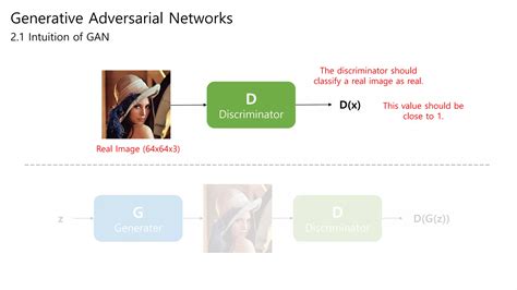 Generative Adversarial Networks Ppt