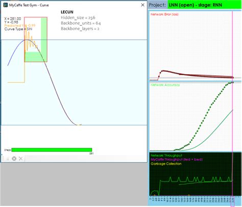 Comparing Activation Functions In A CfC Liquid Neural Network