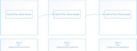 1 Blockchain Framework Nodes Download Scientific Diagram