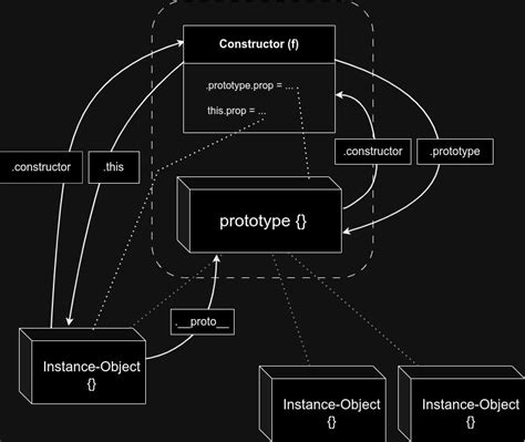 Javascript Js Frontend Web Parsa Farahani