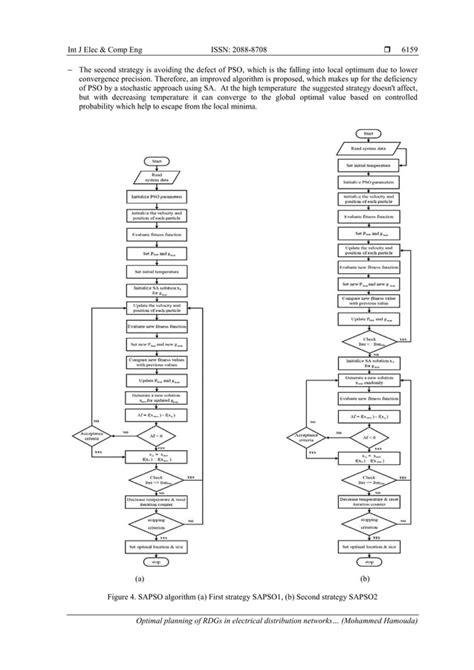 Optimal Planning Of Rdgs In Electrical Distribution Networks Using