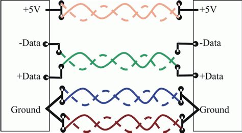 Usb Splitter Schematic