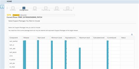 How To Upgrade Sap Abap System Using Sum