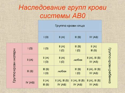 Расшифровка группы крови и резуса: Определение группы крови и резус ...