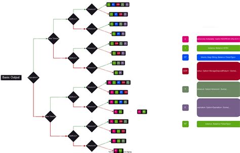 Migration Process Iota Documentation