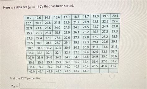 here is a data set n 117 that has been sorted find