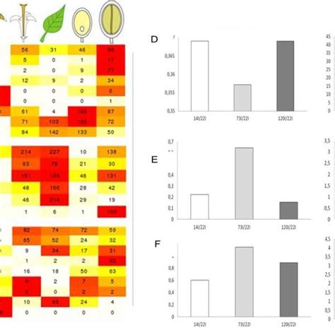 Pyl Aba Partner Swap Molecular Mimicry Between The Kinase Snrk2 And Download Scientific