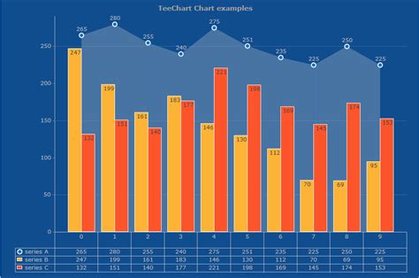 Steema TeeChart Chart Components For VCL FMX Delphi C Builder RAD Studio Firemonkey