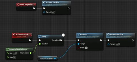 Unreal Engine 4 Game Development Essentials
