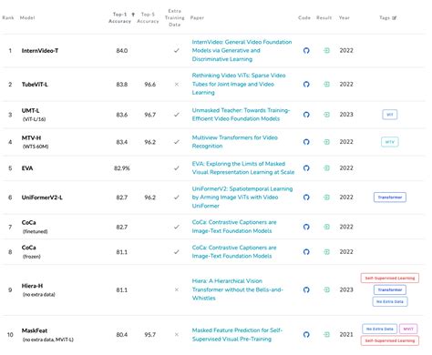 Evaluation Datasets State Of Open Source AI Book