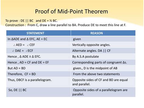 Ppt Mid Point Theorem In Maths Explained And Illustrated Powerpoint