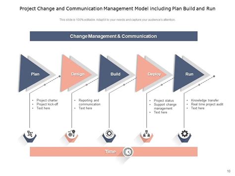 Plan Build Run Gears Including Plan Ppt Powerpoint Presentation Complete Deck