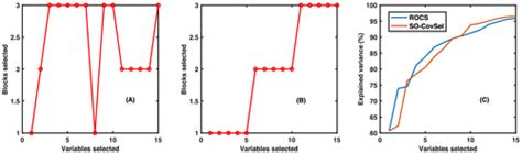 Swiss Knife Covariates Selection A Unified Algorithm For Covariates Selection In Single Block