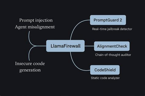 data parallelism vs model parallelism optimizing ml runtime with