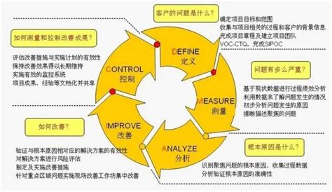 六大场景36种数据分析模型及方法图示，数据分析师必备！