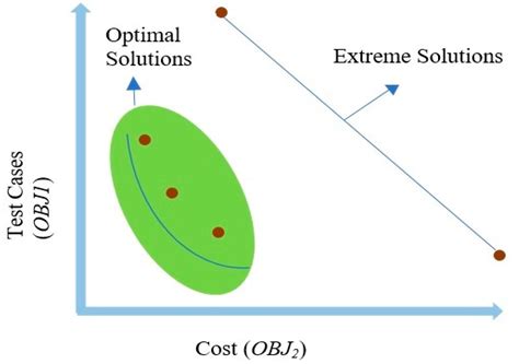 Adaptive Test Suits Generation For Self Adaptive Systems Using Spea2 Algorithm Adaptive Test Suits Generation For Self Adaptive Systems Using Spea2 Algorithm
