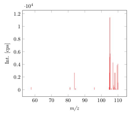 Pgfplotstable Pgfplots Discrete Instead Of Connected Values TeX LaTeX Stack Exchange