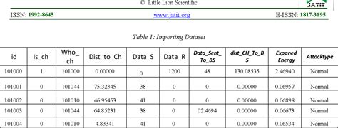 table 1 from an intrusion detection approach in wireless sensor network
