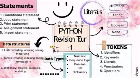 Python Revision Tour 1 And 2 Computer Pptx Ppt