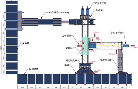 Github Ashenonemeopensees Self Centering Beam To Column Connections 基于opensees的自复位节点数值模拟