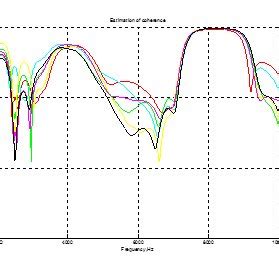 Cross Spectral Density For Location And Download Scientific Diagram