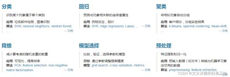 [机器学习与scikit learn 2]：如何学习scikit learn scikit learn 1 0 2 csdn博客