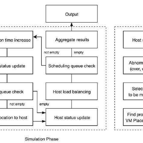 Experiment Workflow Chart Download Scientific Diagram