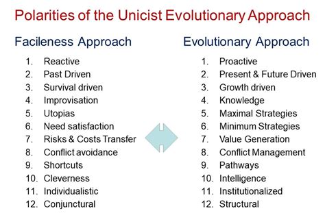 Dr Nj Ganesh World Leads Involution Evolution