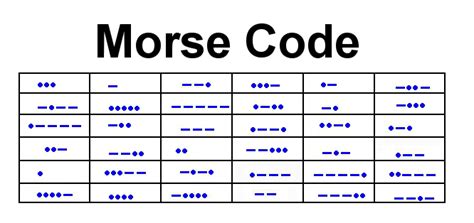 Morse Code C Diagram Quizlet