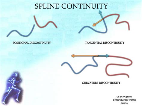 Ppt Interpolation Vs Approximation Powerpoint Presentation Free Download Id2736246