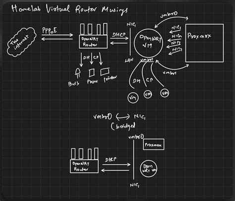 Virtual Router In Proxmox With The Skullsaints Onyx