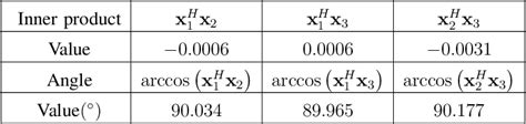 Table Vi From Semantic Feature Division Multiple Access For Multi User Digital Interference