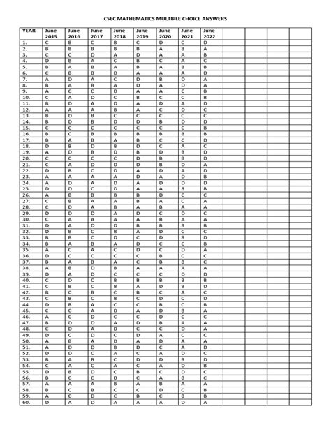Cxc Mathematics June 2015 2022 Questions And Answers Paper 1 Pdf