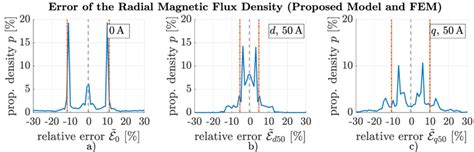 13 Propability Density Function For The Relative Error Between The Download Scientific Diagram 13 Propability Density Function For The Relative Error Between The Download Scientific Diagram