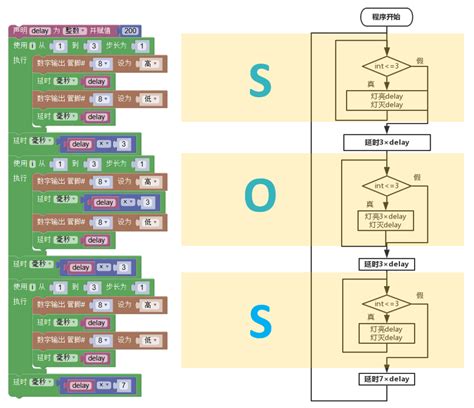 Arduino轻松学mixly编程第3课sos求救装置