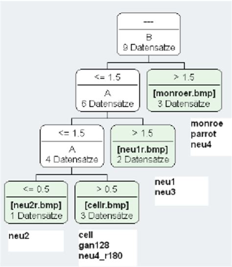 clustering of test images into groups based on the segmentation