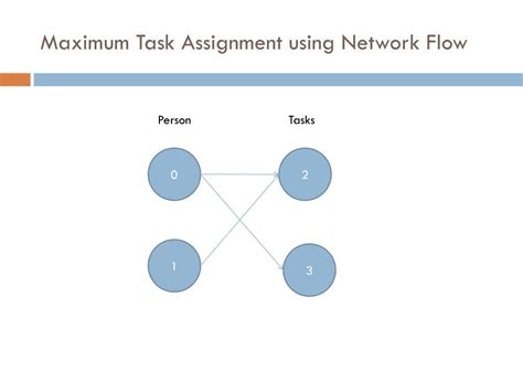 Ppt Problem Statement Powerpoint Presentation Free Download Id3168612