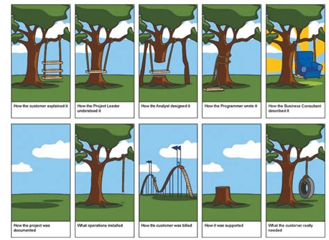 This Is From My Interaction Design Book And I Thought It Was Funny Book Source Interaction