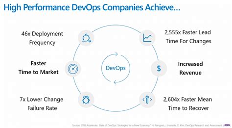Continuous Delivery With Tfs Vsts And Azure Devops