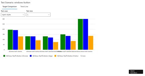 fluentui react charting examples codesandbox