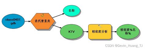 Arcgis学习13：多元数据下的城市街道功能评估arcgis 街道高宽比 Csdn博客