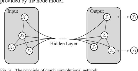 Figure 3 From Backtracing Social Events Of Interest Via Logical