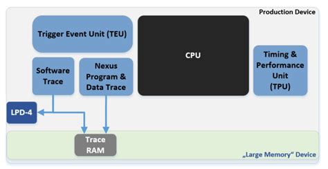 Renesas Rh850 Microcontrollers Isystem Enabling Safer Embedded Systems