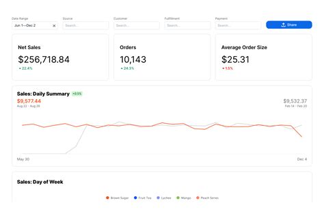 Customer Facing Analytics Restaurant Pos Software