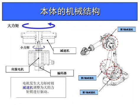 工业机器人本体结构与选材 知乎