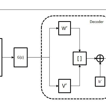 Block Diagram GAN Training Module Download Scientific Diagram
