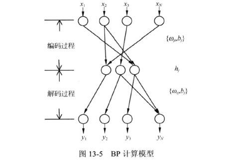 matlab实现基于bp神经网络的图像压缩 matlab神经网络只有一个隐藏层 csdn博客