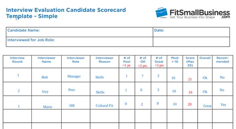 Candidate Scorecard Template