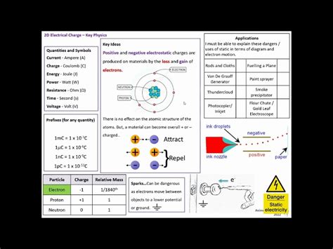 Physics Topic Thermal Physics Igcse Science Guide